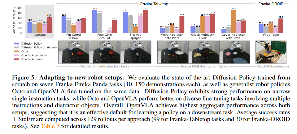 OpenVLA(An Open-Source Vision-Language-Action Model) - YuMioの世界へ